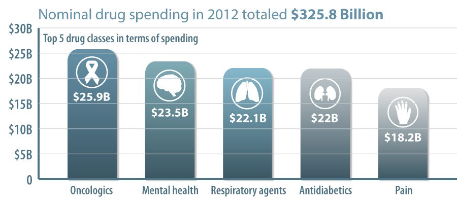 Effects of Counterfeit Medication - Nursing School Hub