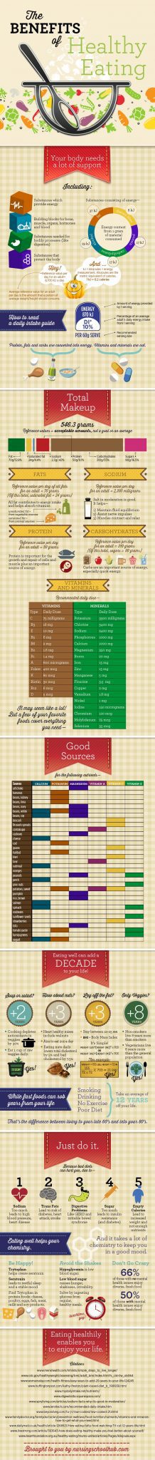 Benefits of Healthy Eating - Nursing School Hub