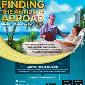 Medical Tourism Explained: Finding the Antidote Abroad - Nursing School Hub