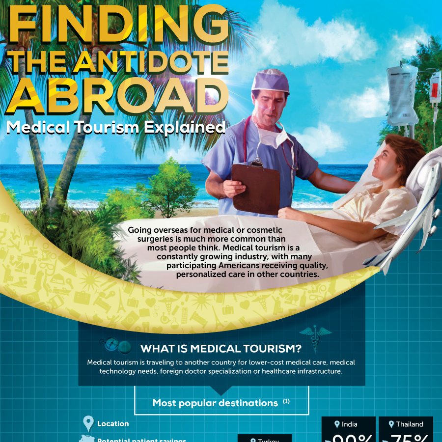 Medical Tourism Explained: Finding the Antidote Abroad - Nursing School Hub