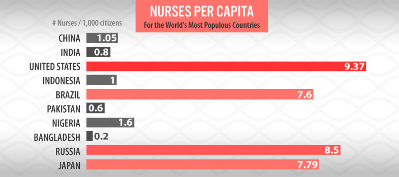The Demand For Nurses - Nursing School Hub
