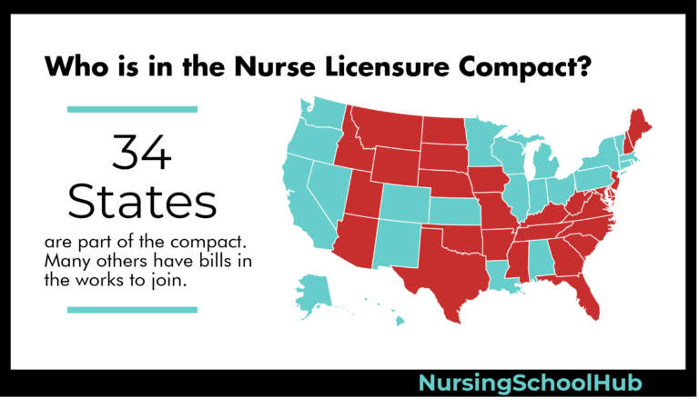 Nursing Resources - Nursing School Hub