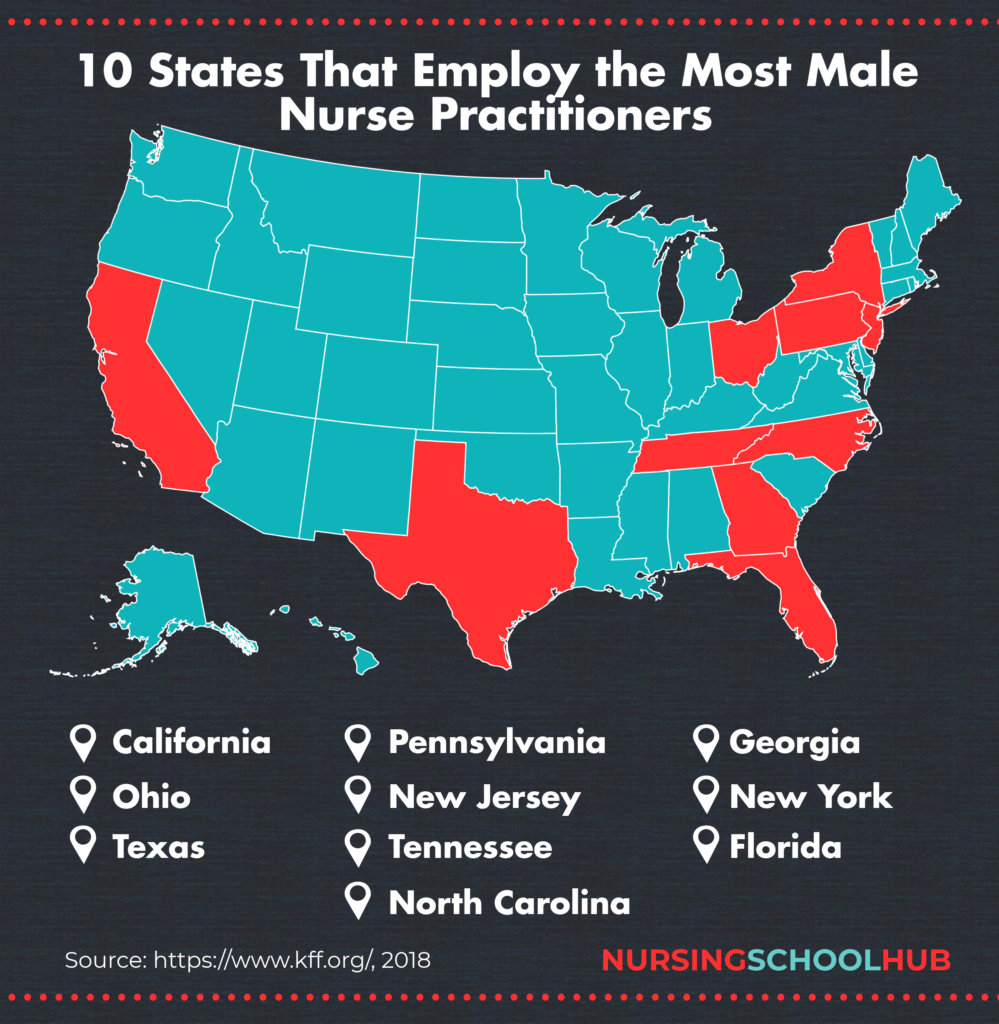 Guide: Diversity in Nursing - Nursing School Hub