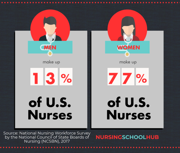Guide: Diversity in Nursing - Nursing School Hub